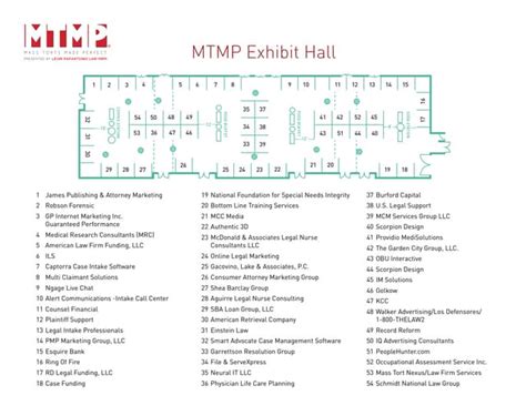 Mtmp Vendor Maps Ppt