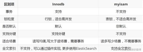 Clickhouse常见sql语法和常见合并数引擎demo二clickhouse Demo Csdn博客