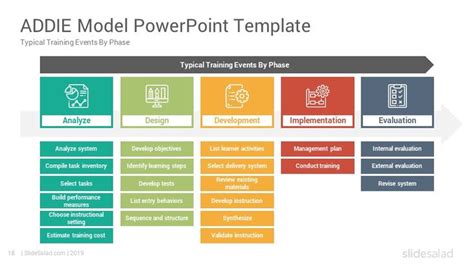 Addie Model Powerpoint Template Diagrams Slidesalad Powerpoint Templates Powerpoint