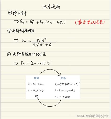 卡尔曼滤波从理论到实践andandc代码详细解析 Csdn博客