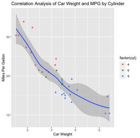 visual analytics module 8 hsdatascience