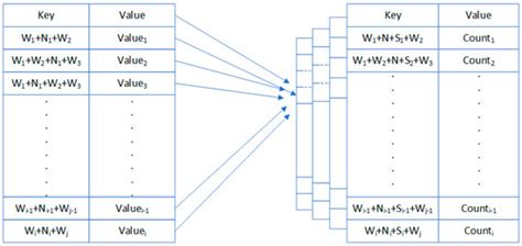 Applied Sciences Free Full Text Construction Of The Uyghur Noun
