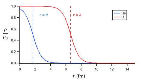 Same As The Above Problem But Use Suitable Plotting Softwa Quizlet