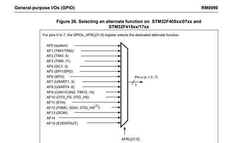 interfacing an i2c based lcd with stm32f407 discovery kit