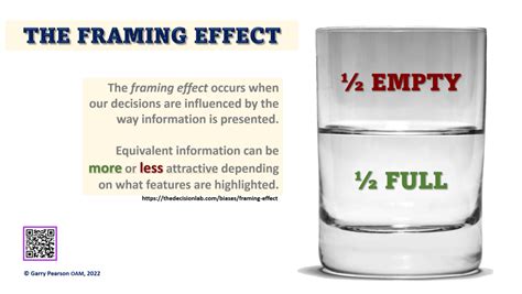 Frames Framing Effects And Reframing