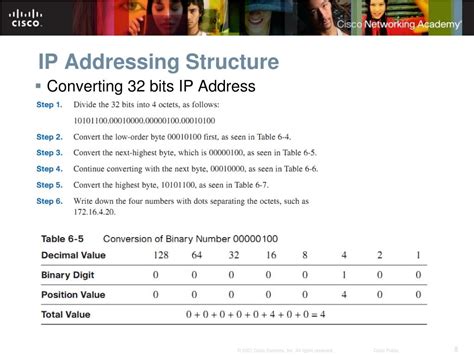 Ppt Addressing The Network Ipv4 Powerpoint Presentation Free