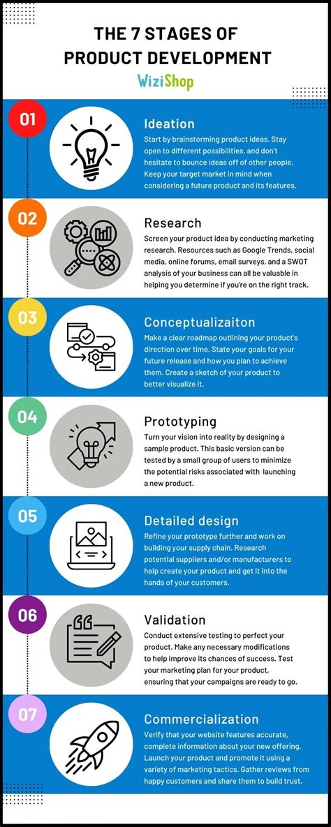 What Is Product Development The 7 Stage Process 2025