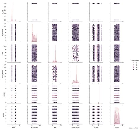 数据预处理方法整理（数学建模） 数学建模数据预处理csv csdn博客