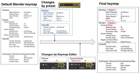 How To Use Keymap Preference In Blender Nakoblog