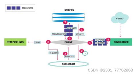 年网络爬虫心得 CSDN社区