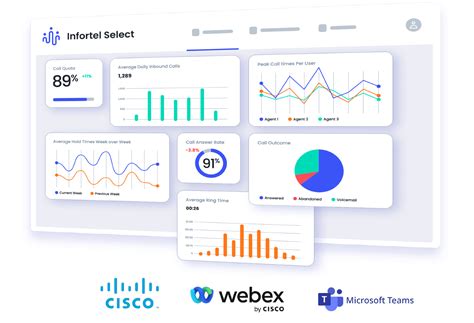 Isi Powerfully Smart Call Queue Analytics