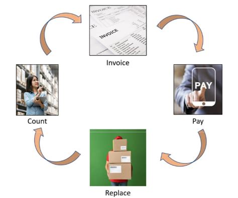 Consignment Stock Only Pay Once Its Sold Nebeau