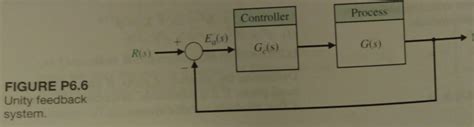 solved a unity feedback control system is shown in figure