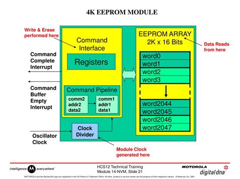 PPT Flash EEPROM Module PowerPoint Presentation Free Download ID