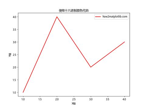 Matplotlib中使用十六进制颜色代码绘制图形的全面指南极客笔记