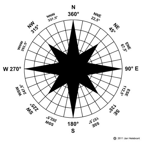 Windrose Free Vector Silhouettes On