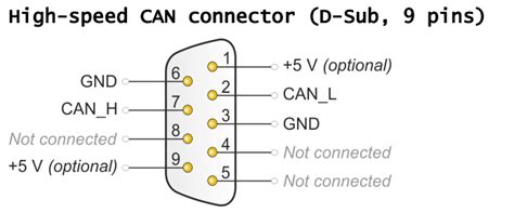 Pcan Usb：单通道can转usb接口 虹科汽车电子 电子发烧友网