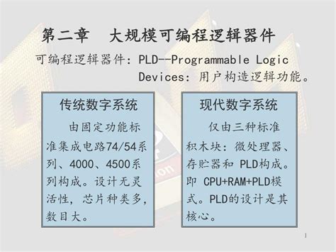 Ppt 可编程逻辑器件： Pld Programmable Logic Devices ：用户构造逻辑功能。 Powerpoint