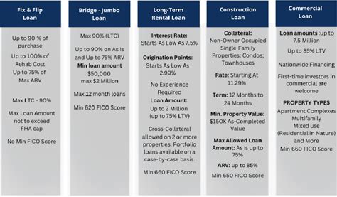 Funding Solutions Investment Capital Solutions Llc