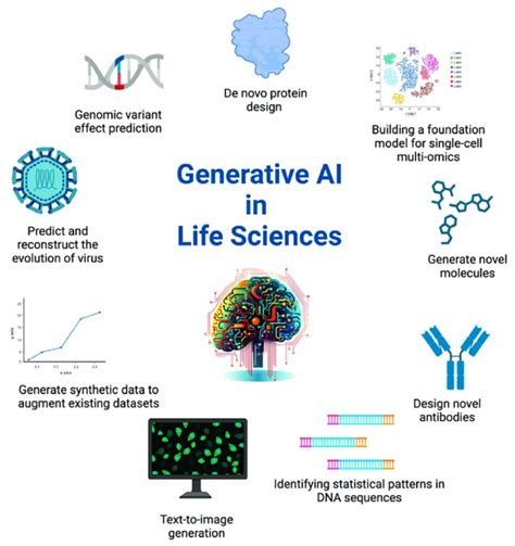 Generative Ai And The Future Of Bioinformatics Edgene Biomed