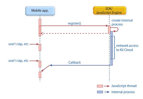 Login Screen Implementation