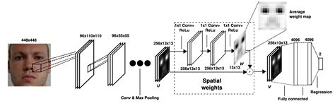 Mpiifacegaze Collaborative Artificial Intelligence