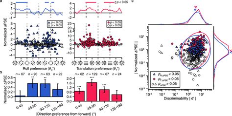 Microstimulation Induced Pse Shift Effect Depends On Neuronal