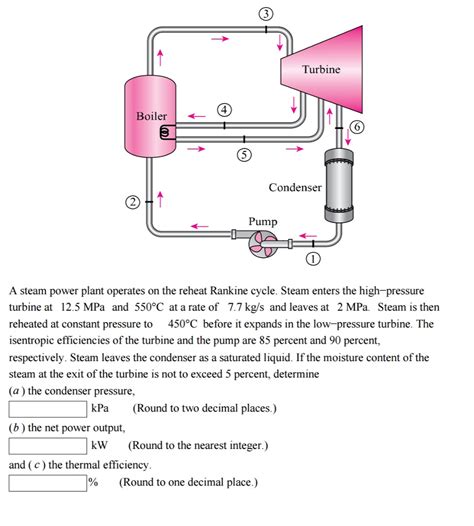 Solved A Steam Power Plant Operates On The Reheat Rankine