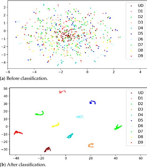 Figure 7 From A Two Stage Structural Damage Detection Method Based On