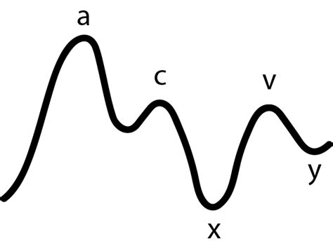 Understanding Jugular Venous Pressure Jvp Waveforms Interpretation