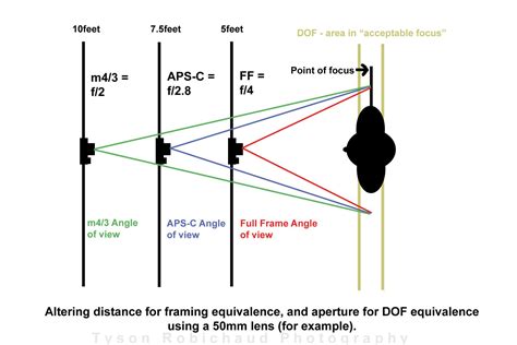 Sensor Resolution Formula At Lois Coffman Blog