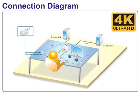 Diagram Of Kvm Switch Connection Setup