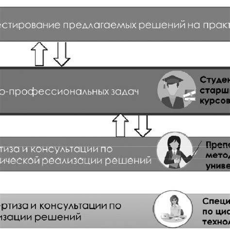Cluster Distributed Model Of Integrated Training Download Scientific