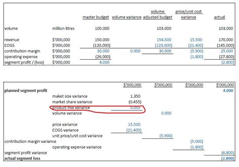 Solved Please Do Not Use Excel For This Treat It As A