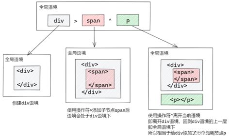 Emmet语法总结 Arrowolf 博客园 Emmet语法总结 Arrowolf 博客园