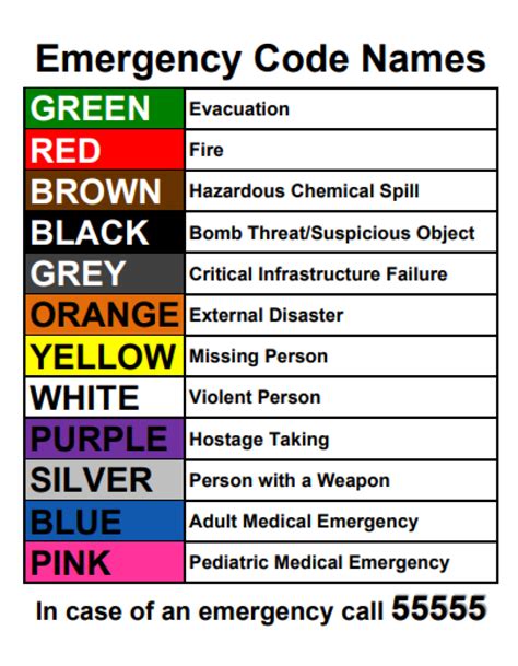 National Safety Code Commercial Vehicles
