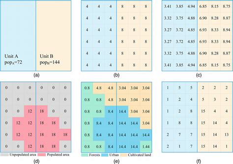 Illustrations Of The Population Disaggregation Methods A Choropleth