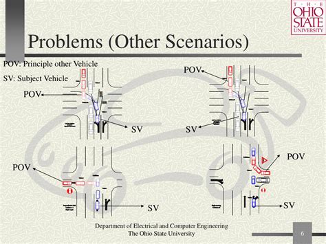 PPT Evaluation Of Intersection Collision Warning System Using An Inter Vehicle Communication