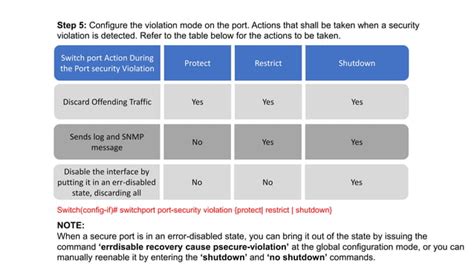 How To Configure Port Security On Cisco Switch For Enhanced Network