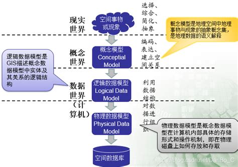 Gis复习【iii】游程长度编码的缺点 Csdn博客 Gis复习【iii】游程长度编码的缺点 Csdn博客