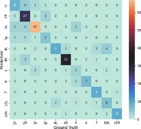 Accuracy Of The Iaslc Lymph Node Stations Assignment Download
