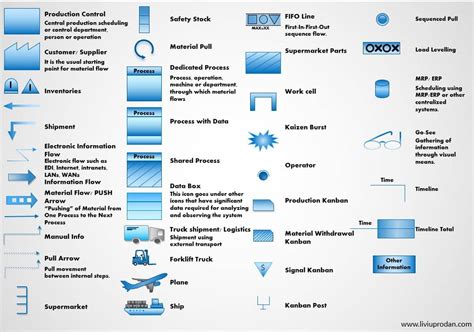 Value Stream Mapping 101 What It Is And Why It Matters Liviu Prodan