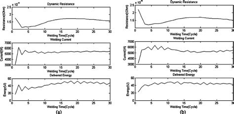 A Experimental Results Using The Ccc Controller B Experimental