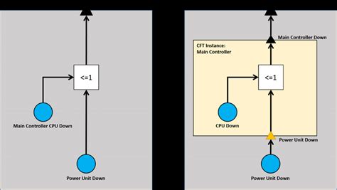 Refactoring Extract Cft Download Scientific Diagram