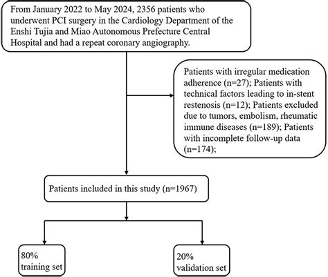 Prediction Model For In Stent Restenosis Post Pci Based On Boruta Algo Jmdh