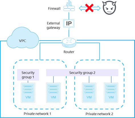 About Firewalls