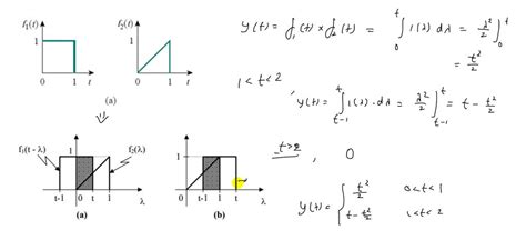 We Mentioned In Section 34 That To Perform Convolution We Rotate The