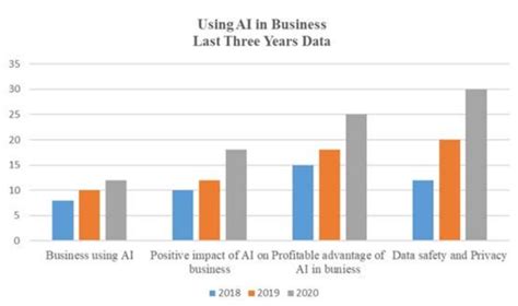 Navigating The Ai Revolution Future — Proof Skills You Need By