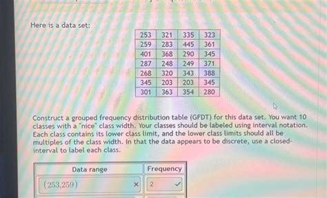 solved here is a data set data range 253 259 253 259 401