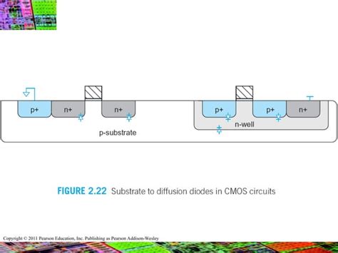 Cmos Transistors In Vlsi Design And Testing Ppt Technology And Computing